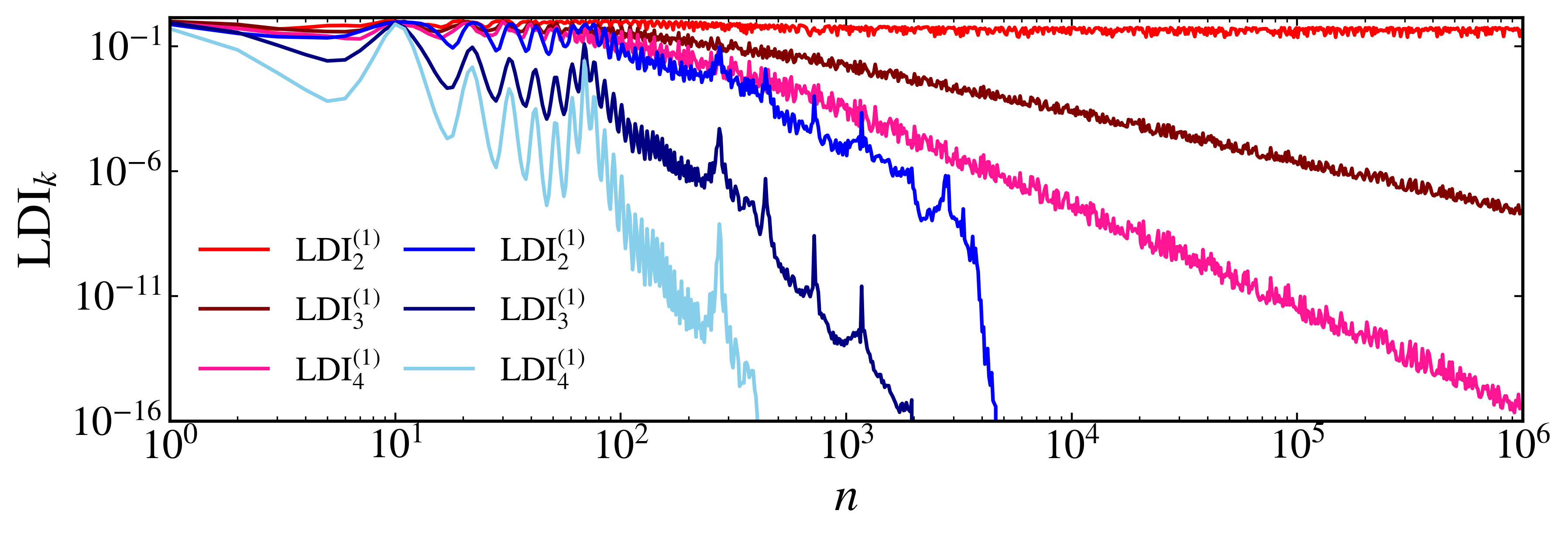 Linear dependence index — pynamicalsys 1.4.10.dev17+g14e9e0921 ...