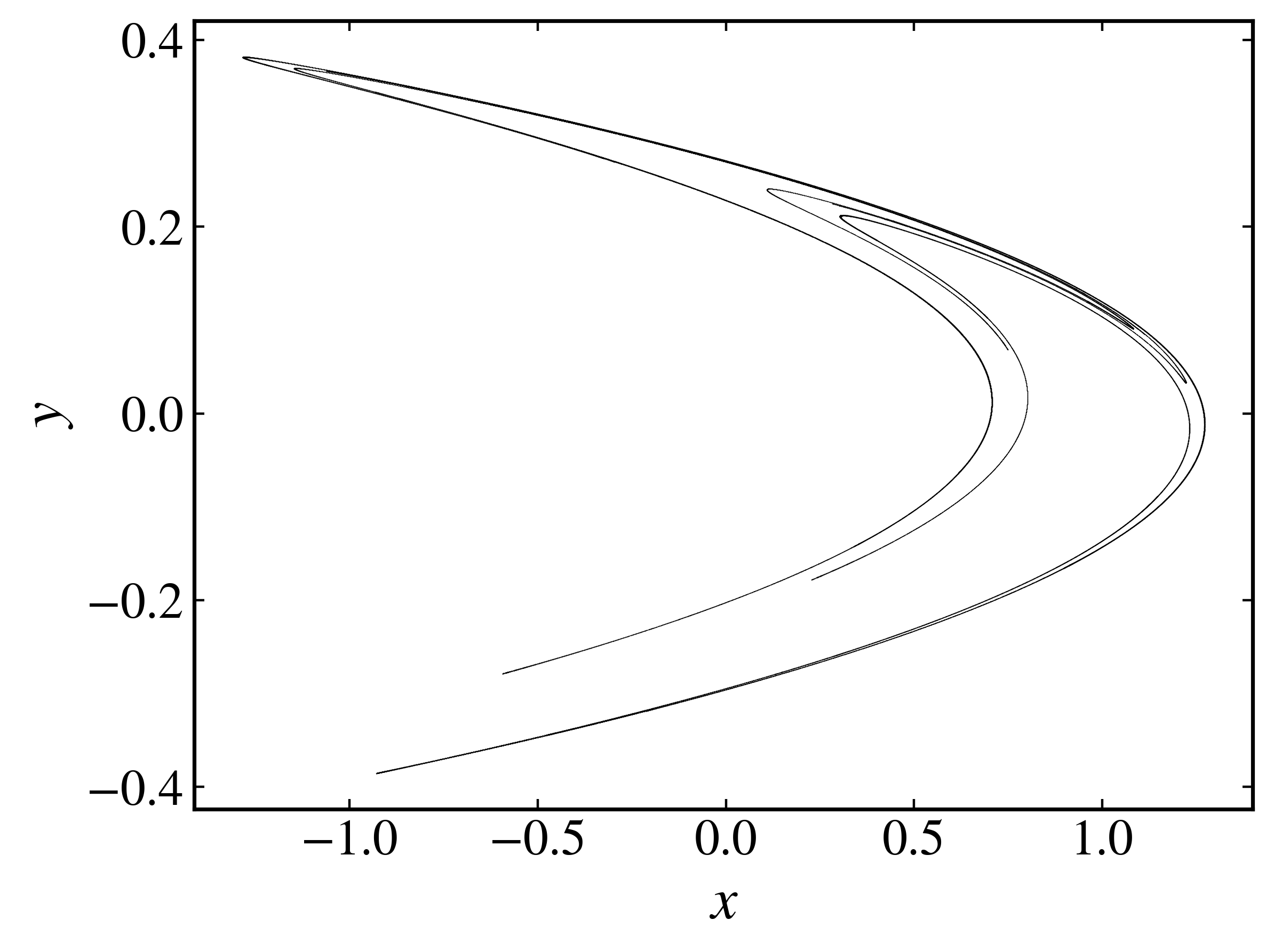 Generating trajectories — pynamicalsys 1.5.1.dev1+g503c8686b documentation