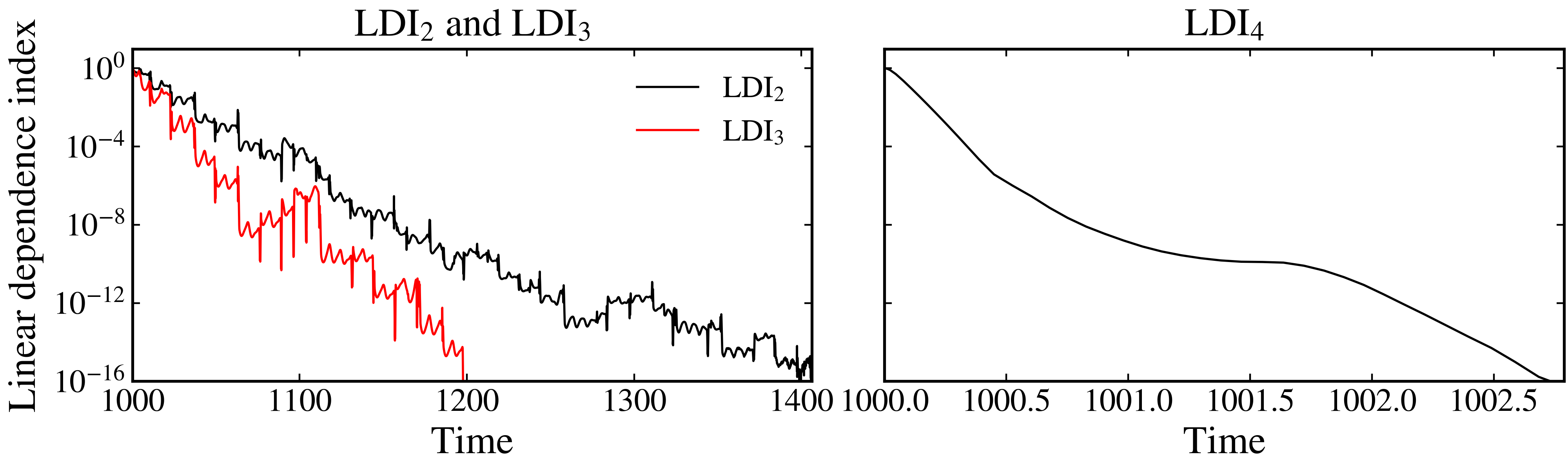 Linear dependence index — pynamicalsys 1.4.10.dev17+g14e9e0921 ...