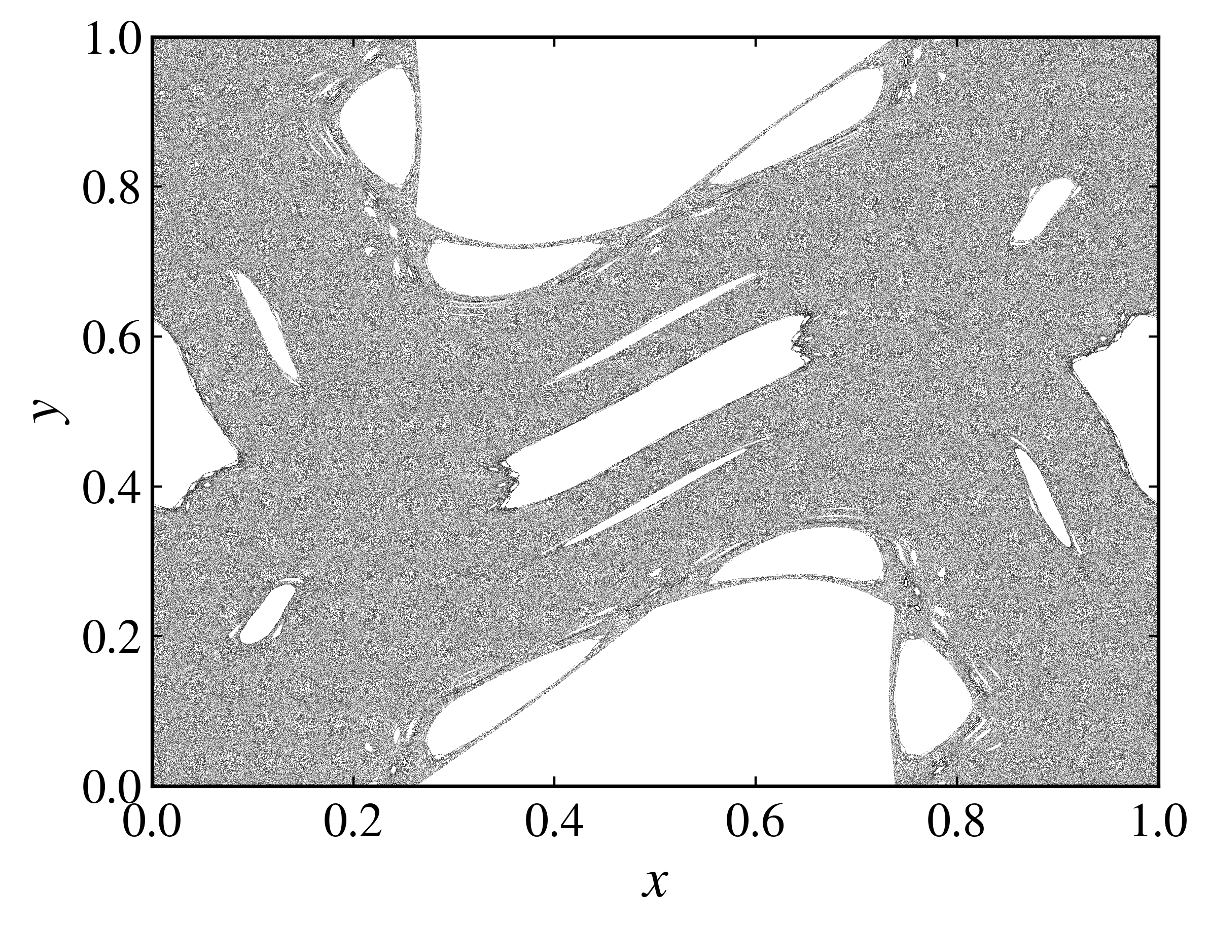 Generating trajectories — pynamicalsys 1.5.1.dev1+g503c8686b documentation