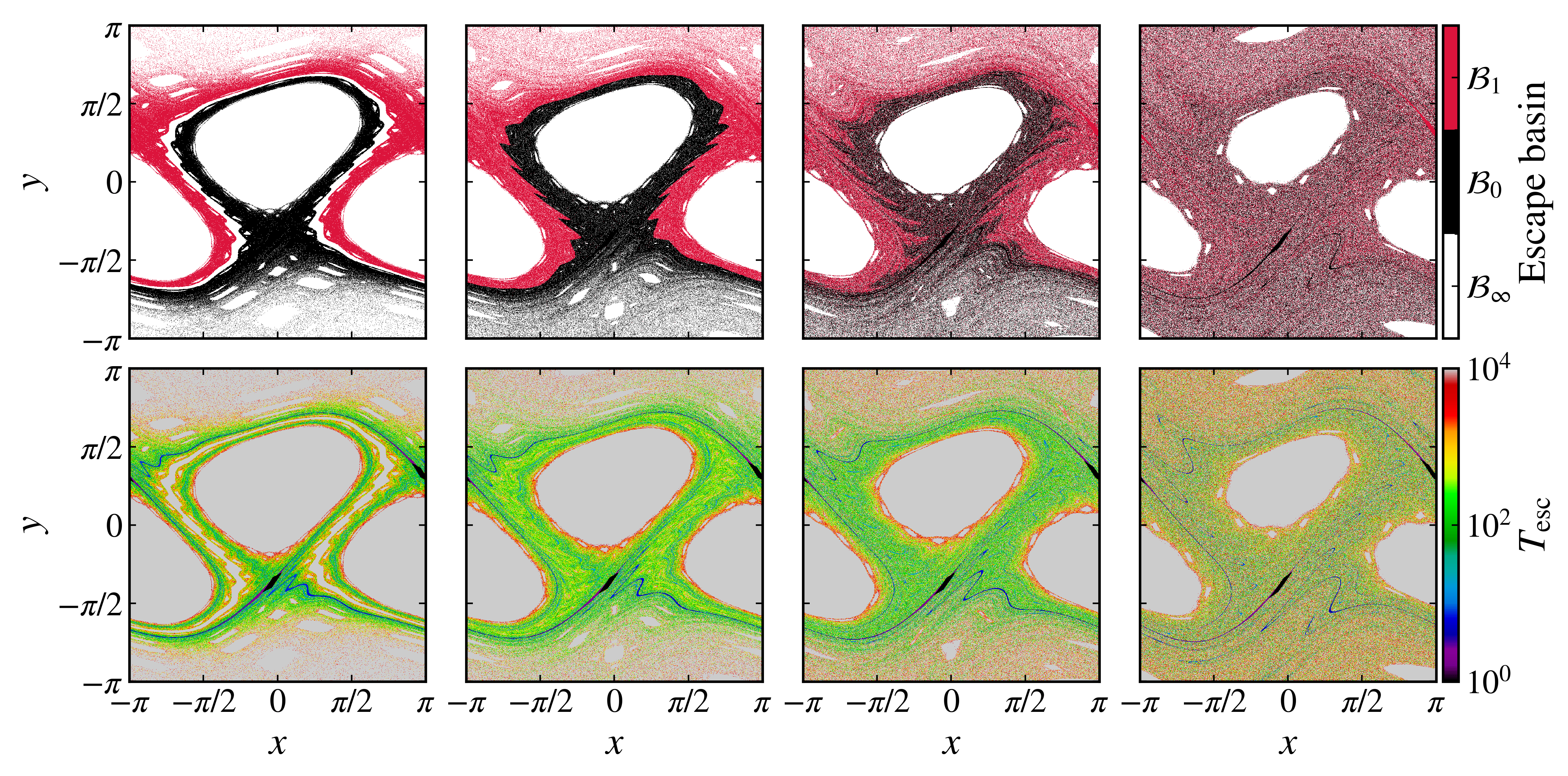 Escape analysis in dynamical systems — pynamicalsys 1.4.7.dev5 ...